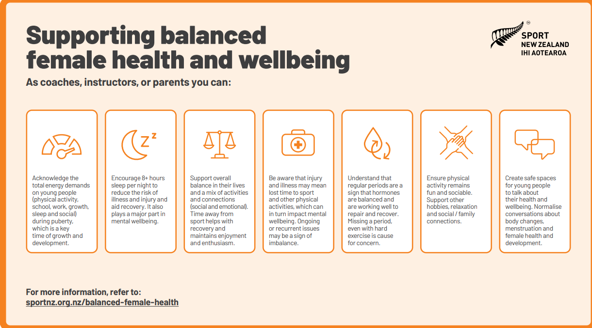 Supporting Balanced Female Health • Women in Sport Aotearoa Insight Hub ...